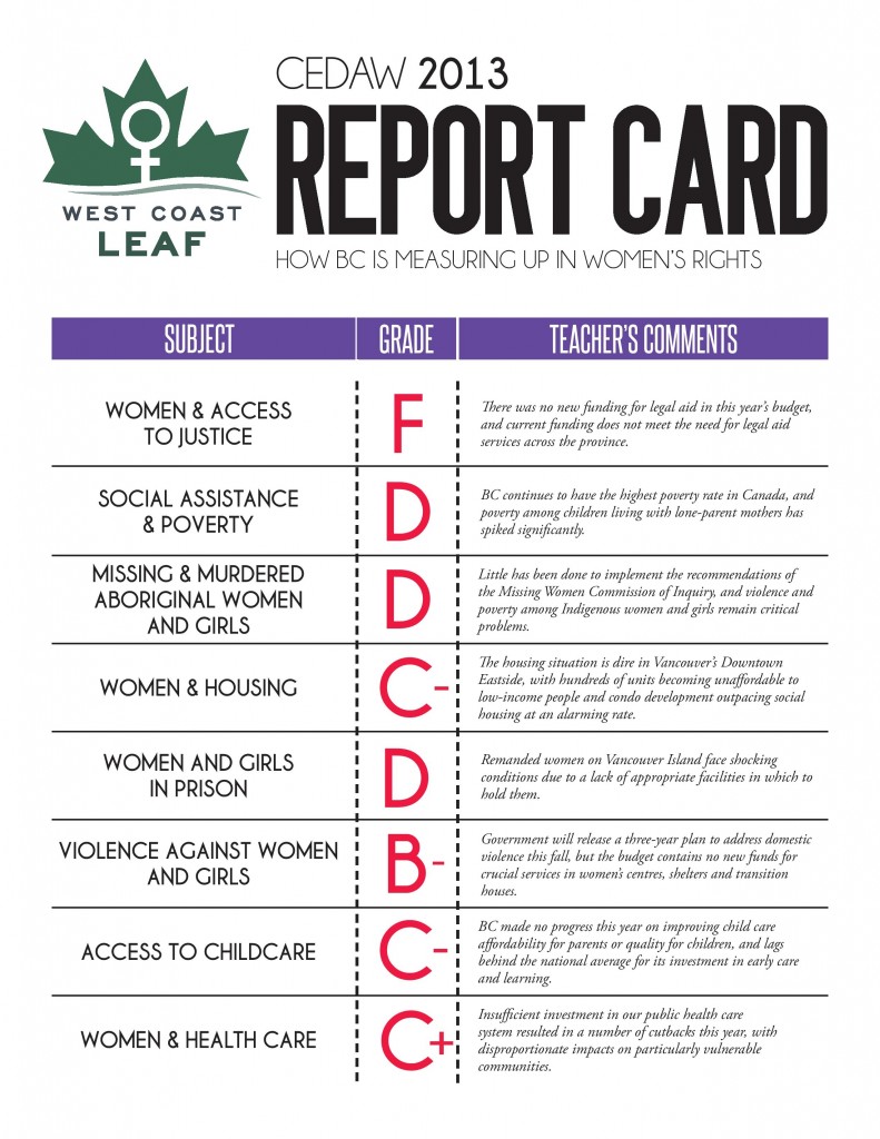 CEDAW Report Card 2013 - BWSS
