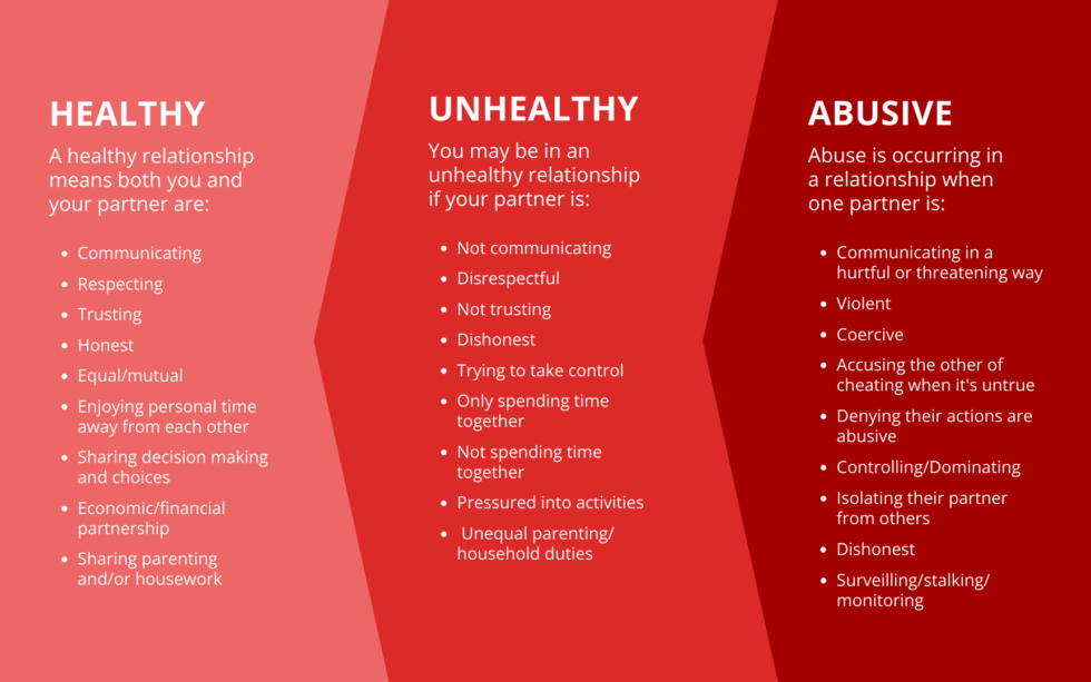 Interactive Relationship Spectrum - BWSS