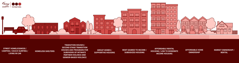 The Housing Continuum - BWSS