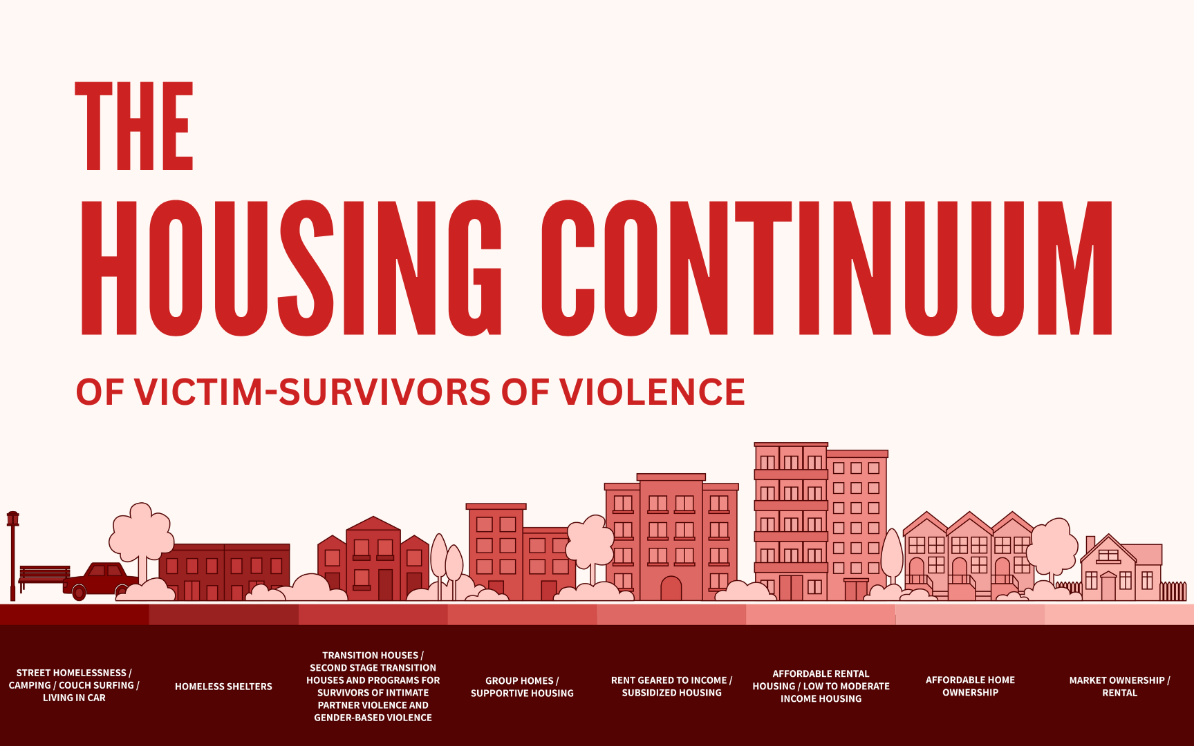The Housing Continuum - BWSS
