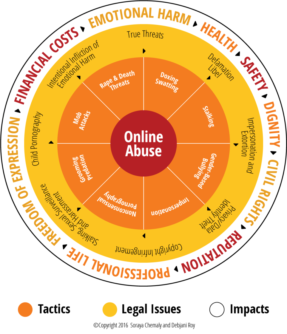 Online Abuse and Internet Safety - BWSS